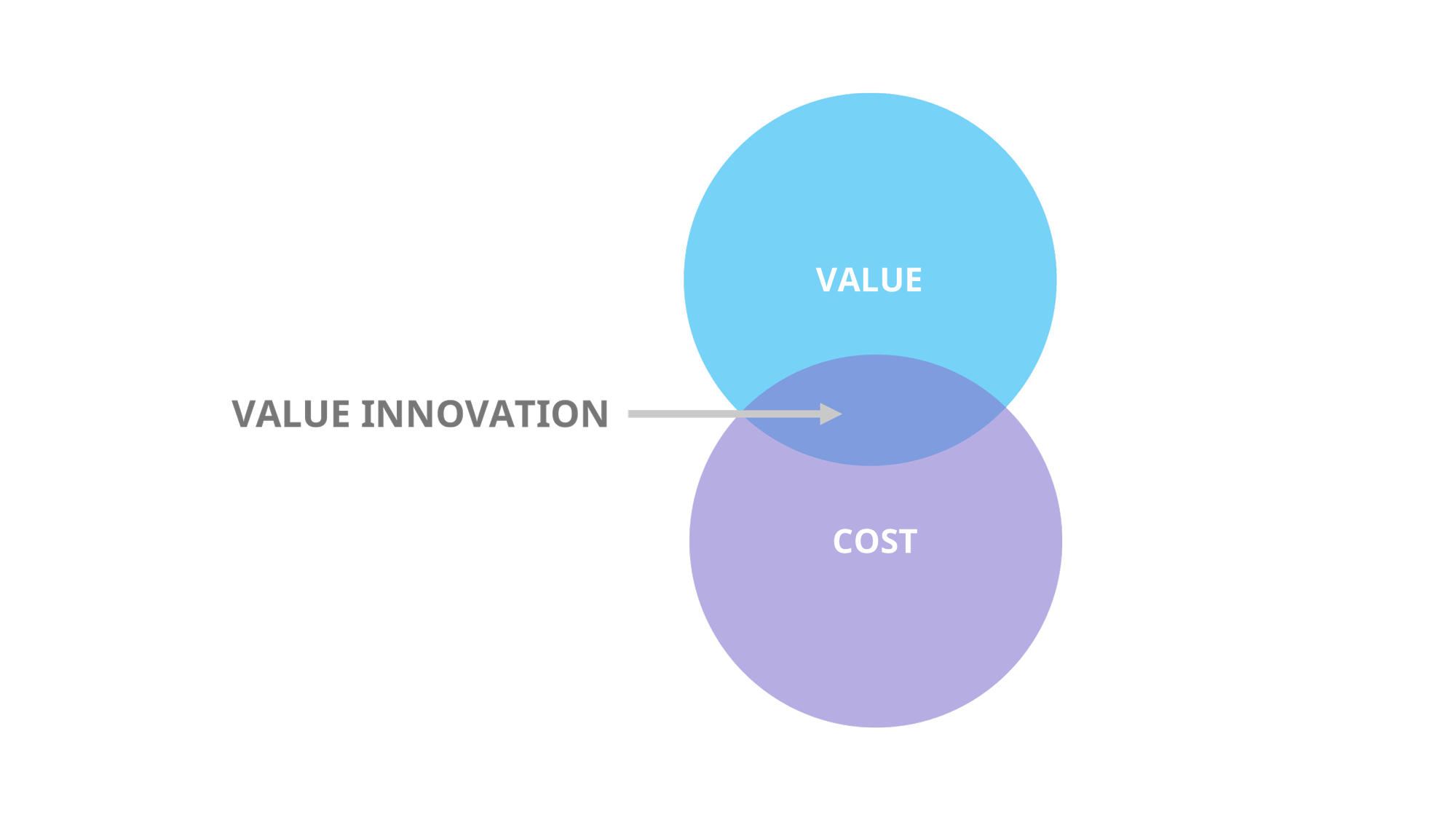 Breakthrough Innovation What Are They And How Do You Create One